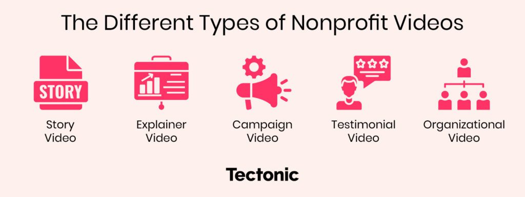 Tectonic Video Top 5 Nonprofit Videos That Will Move You To Action
